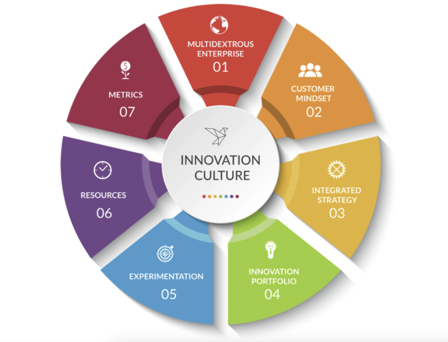 Courageous Creativity