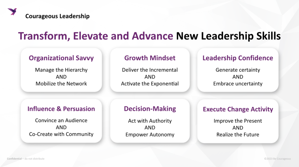 Ambidextrous Leadership - BCRGS®