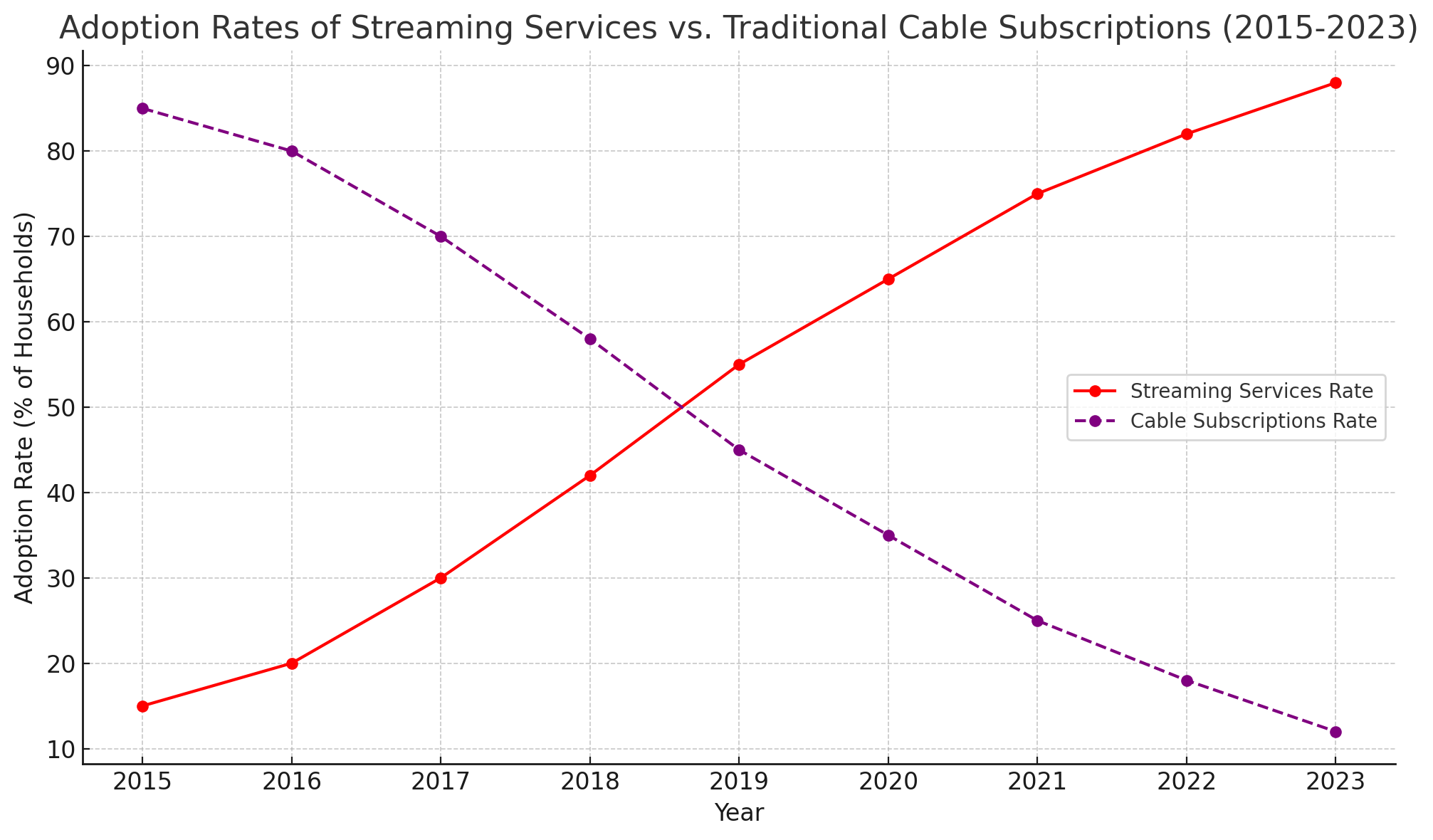 Courageous Creativity